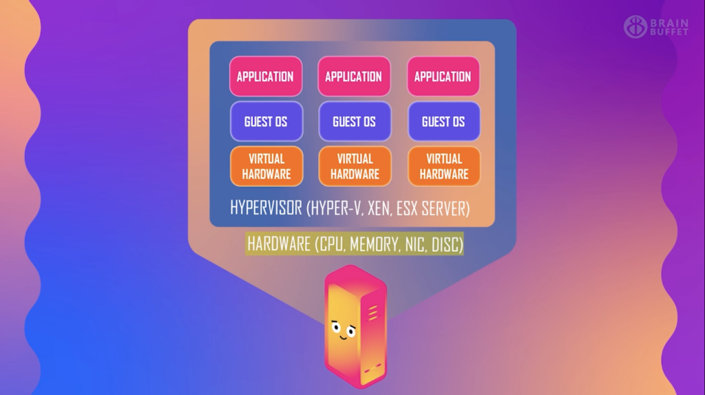 ITS Device Configuration – BrainBuffet